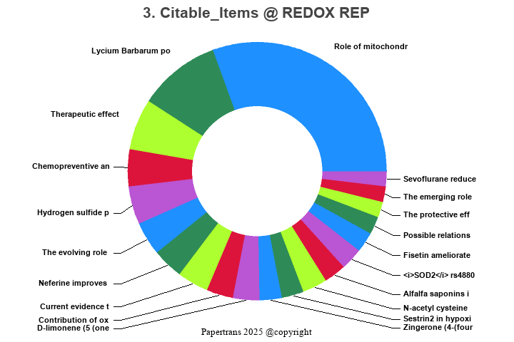 期刊影响因子2024/2025: REDOX REPORT, REDOX REP, ISSN:1351-0002, eISSN:1743-2928