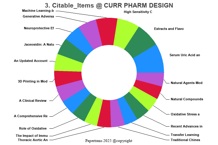 期刊影响因子2024/2025: CURRENT PHARMACEUTICAL DESIGN, CURR PHARM DESIGN, ISSN ...