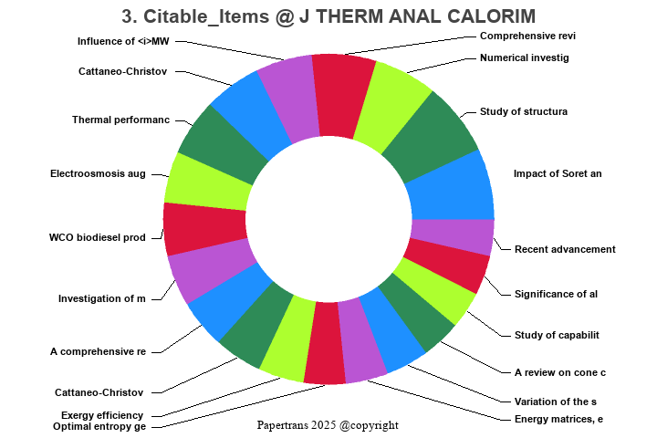 期刊影响因子2024/2025: JOURNAL OF THERMAL ANALYSIS AND CALORIMETRY, J THERM ...
