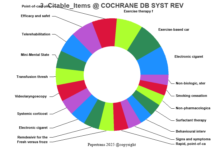 期刊影响因子2024/2025: Cochrane Database of Systematic Reviews, COCHRANE DB ...