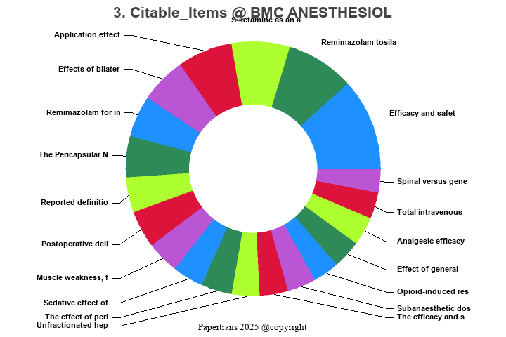 期刊影响因子2024/2025: BMC Anesthesiology, BMC ANESTHESIOL, ISSN:1471-2253 ...