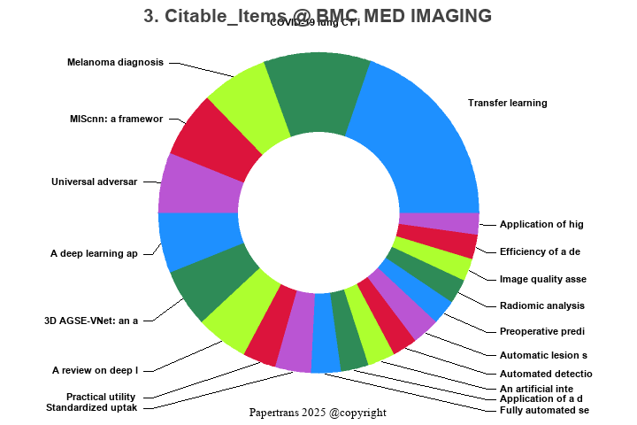 期刊影响因子2024/2025: BMC MEDICAL IMAGING, BMC MED IMAGING, ISSN:1471-2342, eISSN:1471-2342