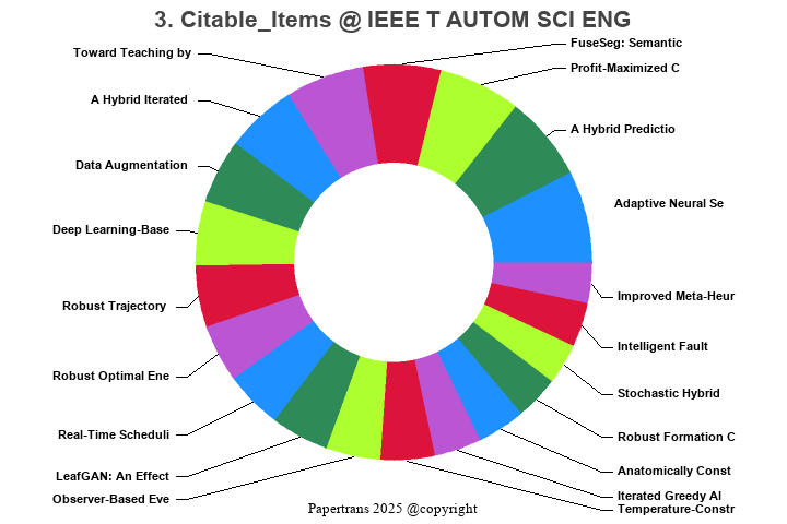 期刊影响因子2024/2025: IEEE Transactions on Automation Science and ...