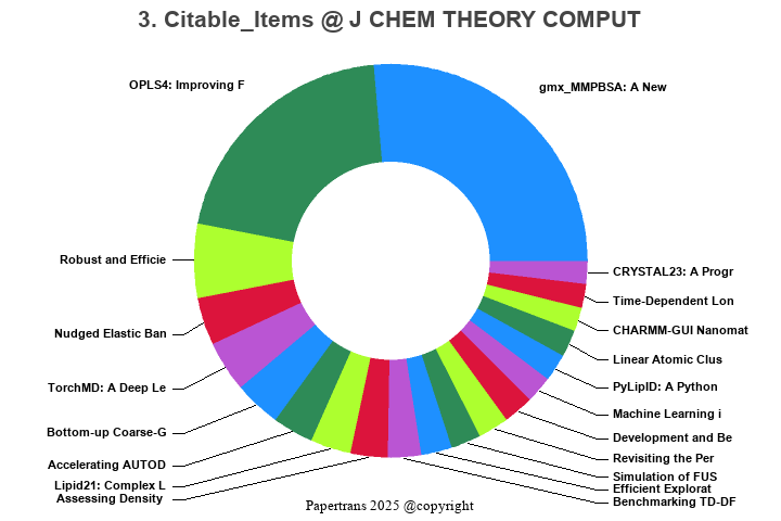期刊影响因子2024/2025: Journal of Chemical Theory and Computation, J CHEM THEORY COMPUT, ISSN:1549 ...