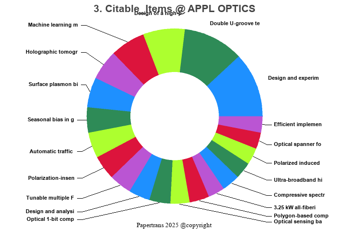 期刊影响因子2024/2025: APPLIED OPTICS, APPL OPTICS, ISSN:1559-128X, eISSN ...