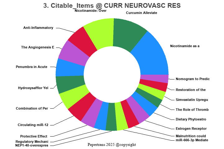 期刊影响因子2024/2025: CURRENT NEUROVASCULAR RESEARCH, CURR NEUROVASC RES ...