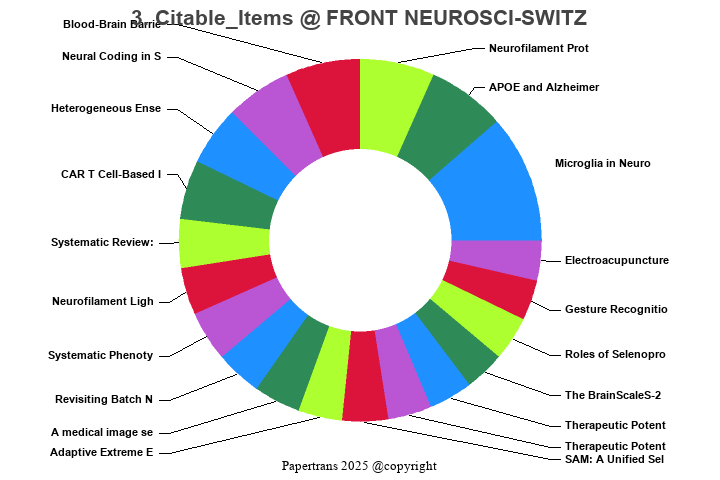 期刊影响因子2024/2025: Frontiers in Neuroscience, FRONT NEUROSCI-SWITZ, ISSN ...