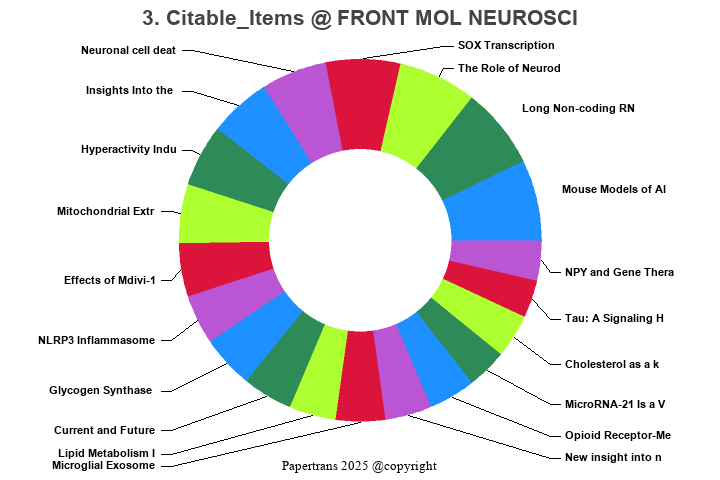 期刊影响因子2024/2025: Frontiers in Molecular Neuroscience, FRONT MOL ...