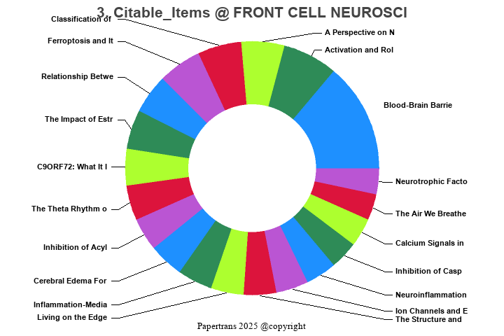 期刊影响因子2024/2025: Frontiers in Cellular Neuroscience, FRONT CELL ...