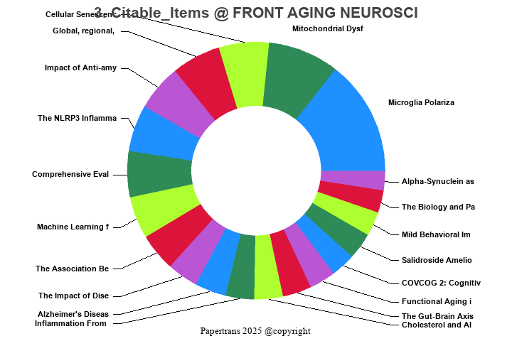 期刊影响因子2024/2025: Frontiers in Aging Neuroscience, FRONT AGING NEUROSCI ...