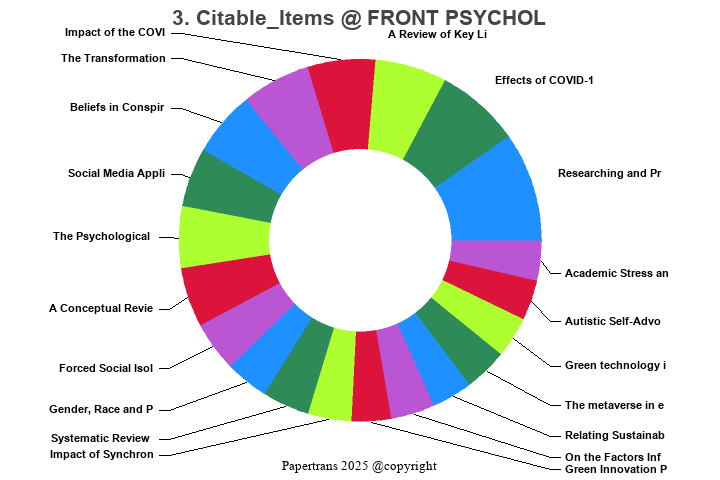 期刊影响因子2024/2025: Frontiers in Psychology, FRONT PSYCHOL, ISSN:1664-1078 ...