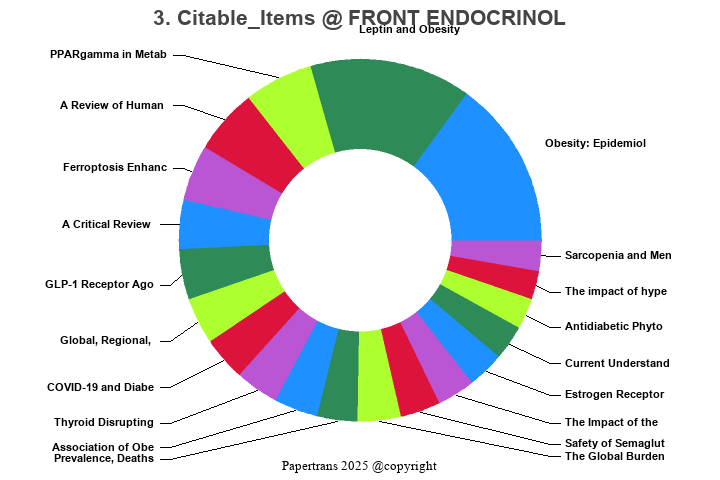 期刊影响因子2024/2025: Frontiers in Endocrinology, FRONT ENDOCRINOL, ISSN ...