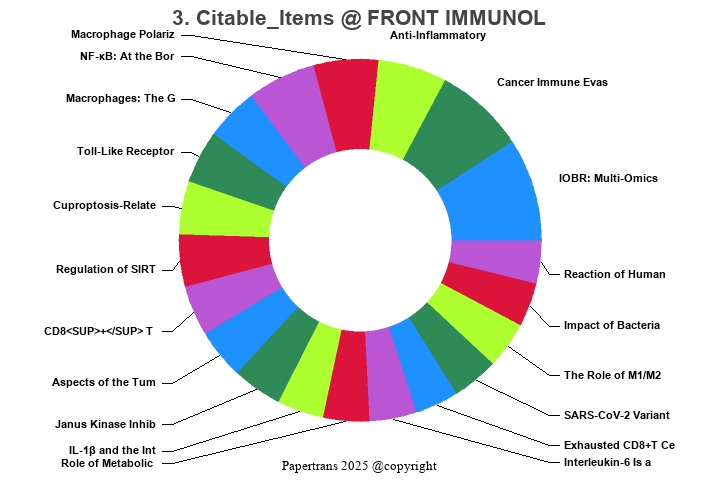 期刊影响因子2024/2025: Frontiers in Immunology, FRONT IMMUNOL, ISSN:1664-3224 ...