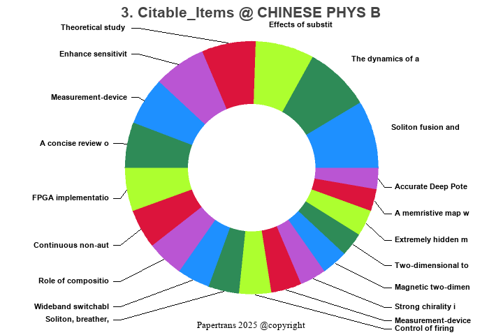 期刊影响因子2024/2025: Chinese Physics B, CHINESE PHYS B, ISSN:1674-1056 ...