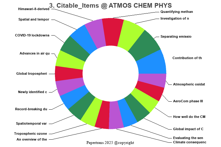 期刊影响因子2024/2025: ATMOSPHERIC CHEMISTRY AND PHYSICS, ATMOS CHEM PHYS ...