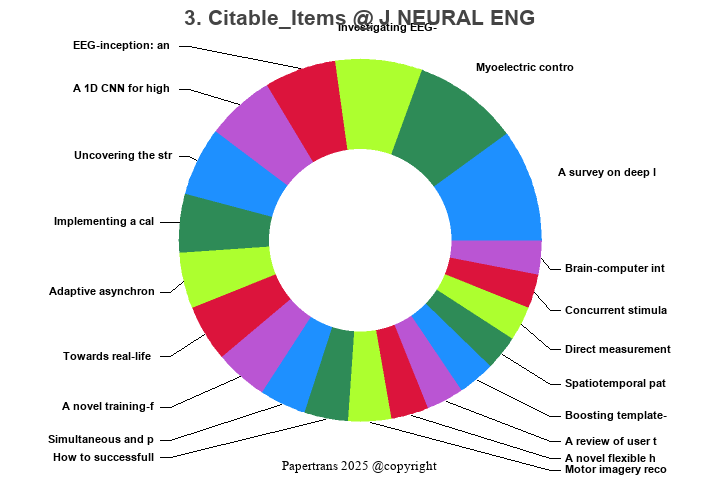 期刊影响因子2024/2025: Journal of Neural Engineering, J NEURAL ENG, ISSN:1741 ...