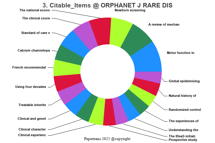 期刊影响因子2024/2025: Orphanet Journal of Rare Diseases, ORPHANET J RARE DIS ...