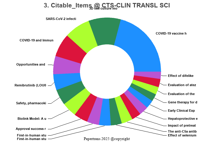 期刊影响因子2024/2025: CTS-Clinical and Translational Science, CTS-CLIN ...