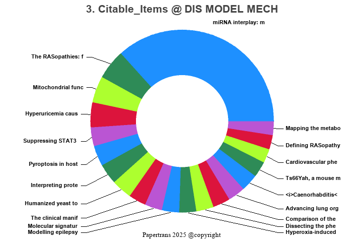 期刊影响因子2024/2025: Disease Models & Mechanisms, DIS MODEL MECH, ISSN:1754 ...