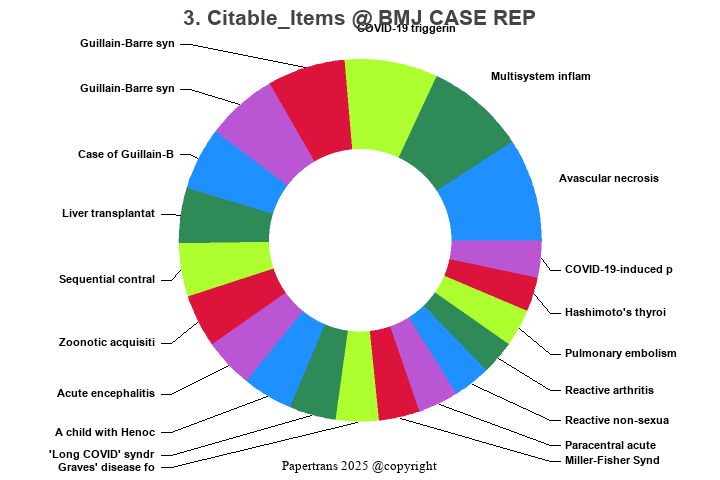 期刊影响因子2024/2025: BMJ Case Reports, BMJ CASE REP, ISSN:-, eISSN:1757-790X