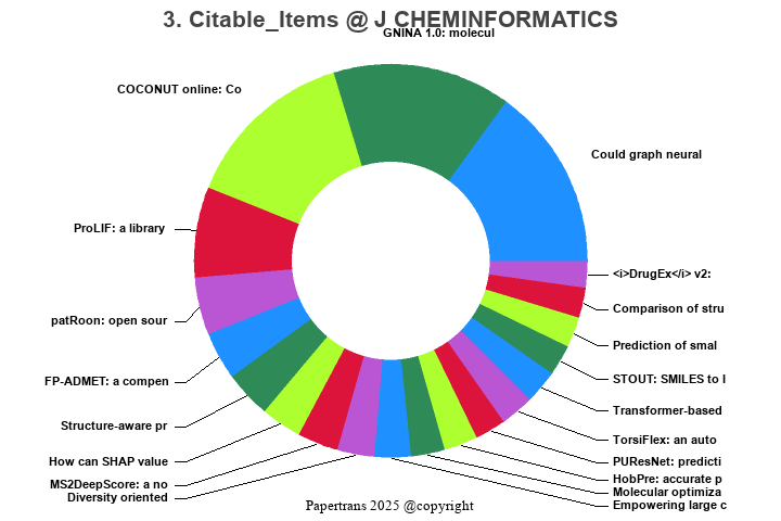 期刊影响因子2024/2025: Journal of Cheminformatics, J CHEMINFORMATICS, ISSN ...