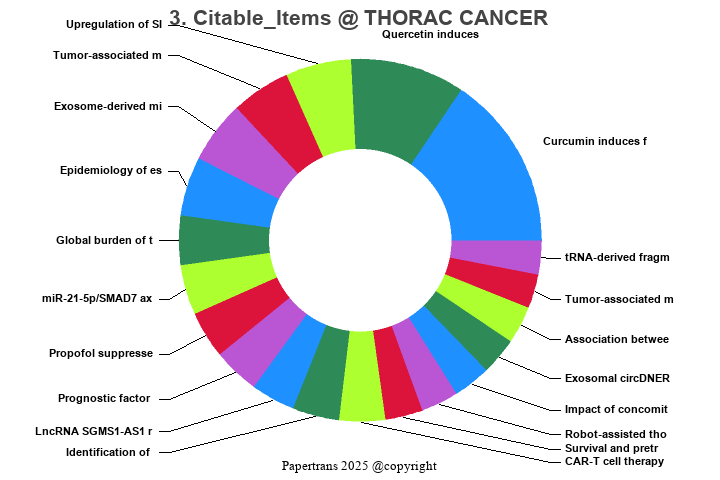 期刊影响因子2024/2025: Thoracic Cancer, THORAC CANCER, ISSN:1759-7706, eISSN ...
