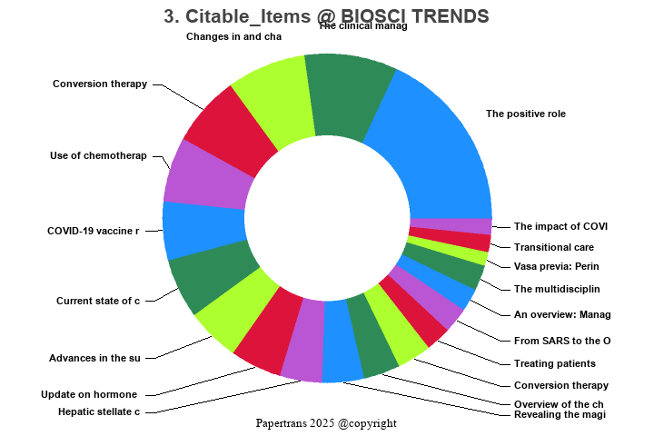 期刊影响因子2024/2025: BioScience Trends, BIOSCI TRENDS, ISSN:1881-7815 ...