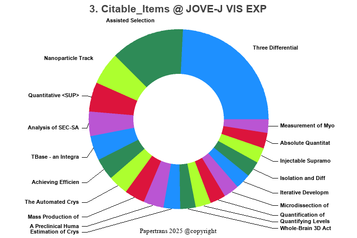 期刊影响因子2024/2025: Jove-Journal of Visualized Experiments, JOVE-J VIS EXP ...
