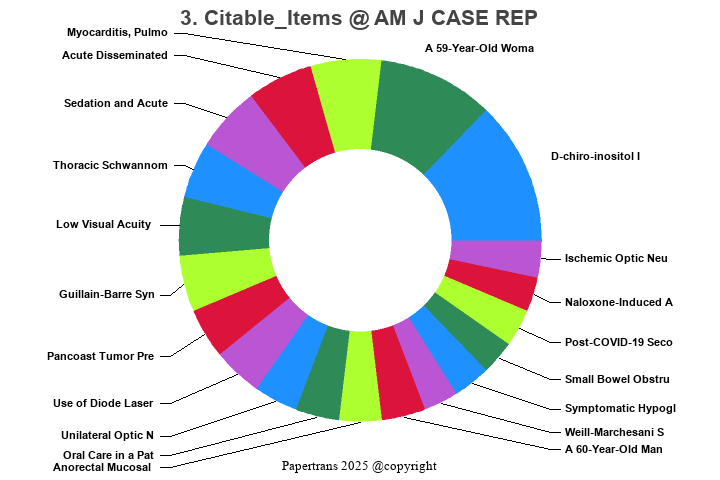 期刊影响因子2024/2025: American Journal of Case Reports, AM J CASE REP, ISSN ...