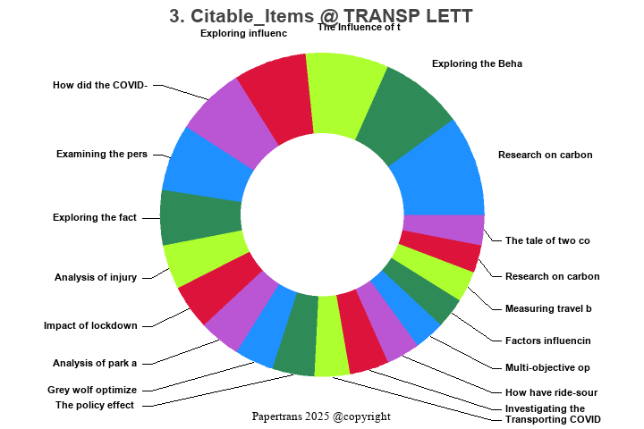 期刊影响因子2024/2025: Transportation Letters-The International Journal of ...