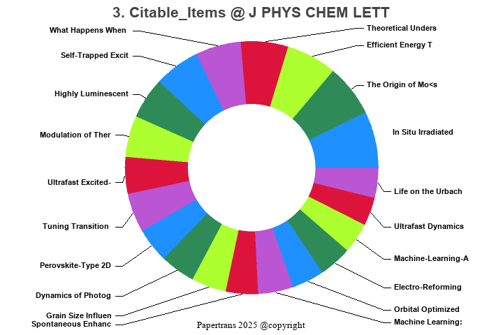 期刊影响因子2024/2025: Journal of Physical Chemistry Letters, J PHYS CHEM LETT, ISSN:1948-7185, eISSN: