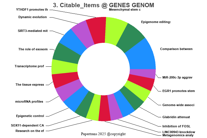 期刊影响因子2024/2025: Genes & Genomics, GENES GENOM, ISSN:1976-9571, eISSN ...