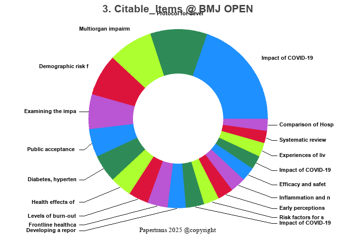 期刊影响因子2024/2025: BMJ Open, BMJ OPEN, ISSN:2044-6055, eISSN:2044-6055