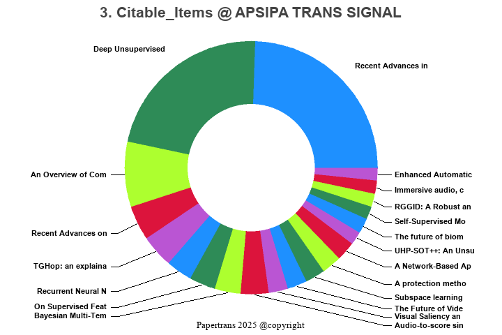 期刊影响因子2024/2025: APSIPA Transactions on Signal and Information ...