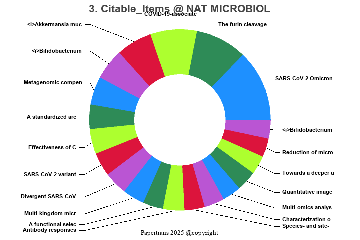 期刊影响因子2024/2025: Nature Microbiology, NAT MICROBIOL, ISSN:2058-5276, eISSN:2058-5276