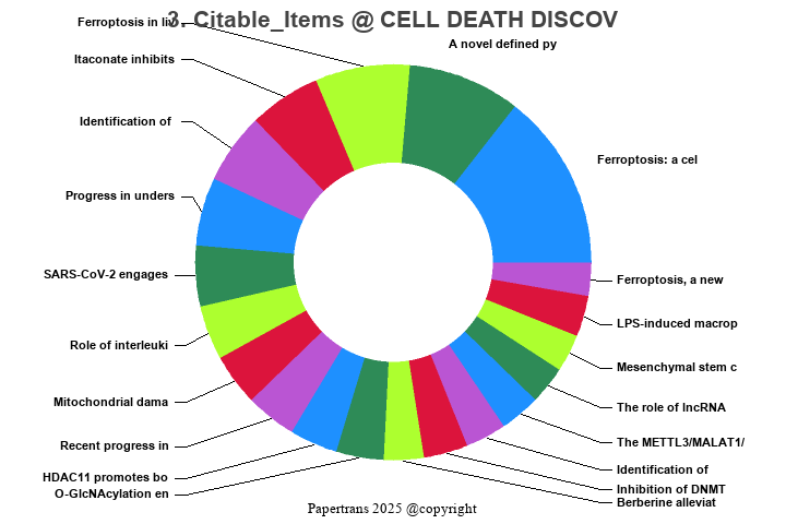 期刊影响因子2024/2025: Cell Death Discovery, CELL DEATH DISCOV, ISSN:-, eISSN:2058-7716