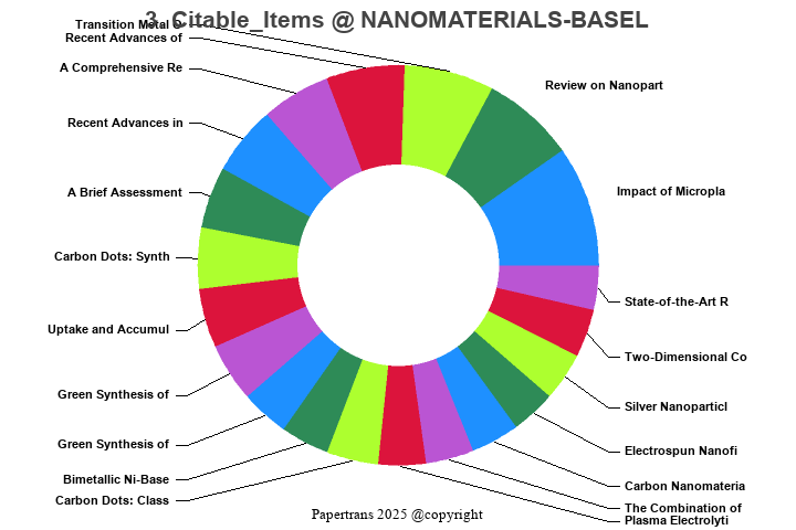 期刊影响因子2024/2025: Nanomaterials, NANOMATERIALS-BASEL, ISSN:-, eISSN:2079 ...