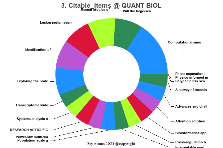 期刊影响因子2024/2025: Quantitative Biology, QUANT BIOL, ISSN:2095-4689, eISSN:2095-4697