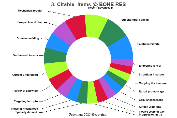 期刊影响因子2024/2025: Bone Research, BONE RES, ISSN:2095-4700, eISSN:2095-6231