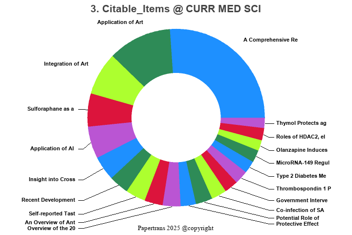 期刊影响因子2024/2025: Current Medical Science, CURR MED SCI, ISSN:2096-5230 ...