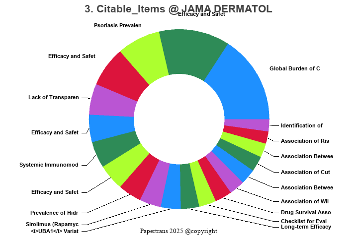 期刊影响因子2024/2025: JAMA Dermatology, JAMA DERMATOL, ISSN:2168-6068, eISSN ...