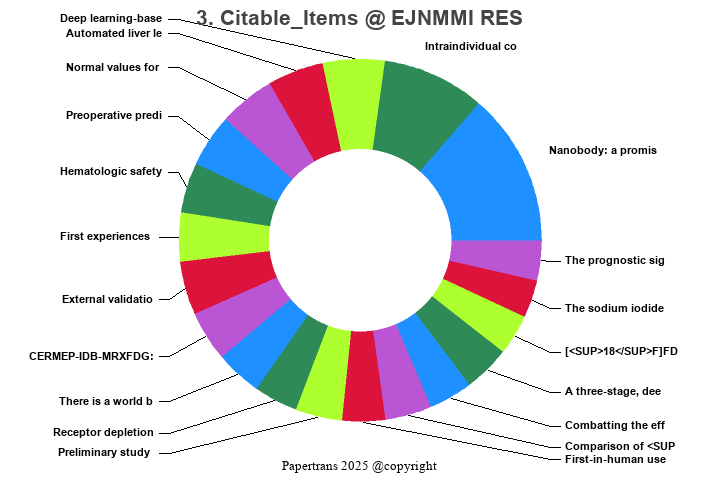 期刊影响因子2024/2025: EJNMMI Research, EJNMMI RES, ISSN:2191-219X, eISSN ...