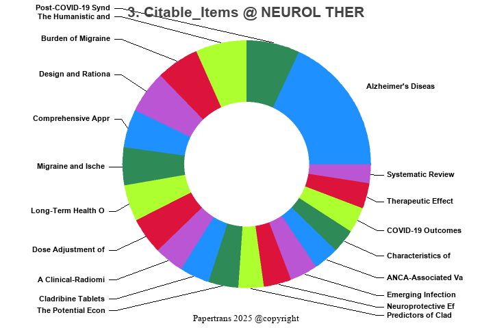 期刊影响因子2024/2025: Neurology and Therapy, NEUROL THER, ISSN:2193-8253 ...