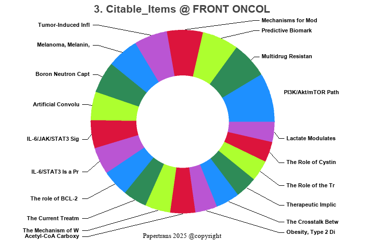 期刊影响因子2024/2025: Frontiers in Oncology, FRONT ONCOL, ISSN:2234-943X, eISSN:2234-943X