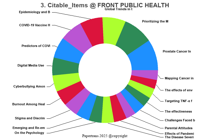期刊影响因子2024/2025: Frontiers in Public Health, FRONT PUBLIC HEALTH, ISSN ...