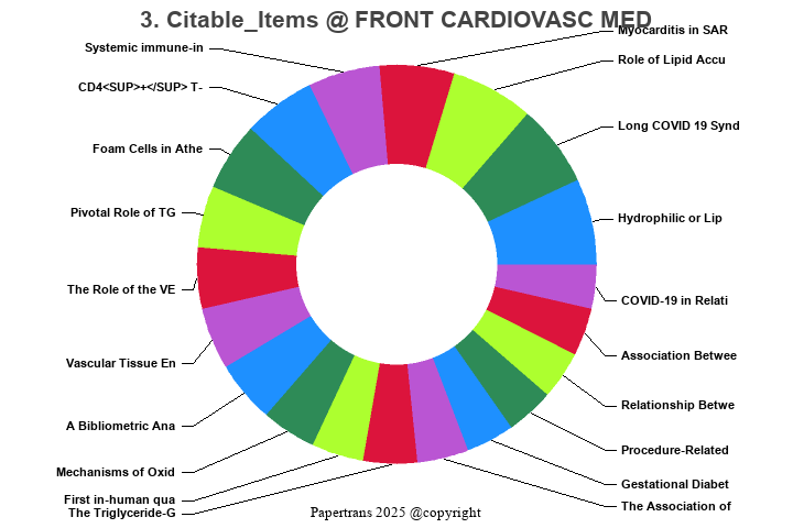 期刊影响因子2024/2025: Frontiers in Cardiovascular Medicine, FRONT CARDIOVASC ...