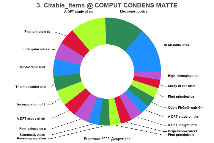 期刊影响因子2024/2025: Computational Condensed Matter, COMPUT CONDENS MATTE, ISSN:2352-2143, eISSN ...