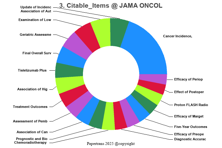 期刊影响因子2024/2025: JAMA Oncology, JAMA ONCOL, ISSN:2374-2437, eISSN:2374-2445