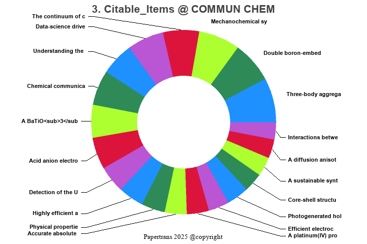期刊影响因子2024/2025: Communications Chemistry, COMMUN CHEM, ISSN:2399-3669 ...
