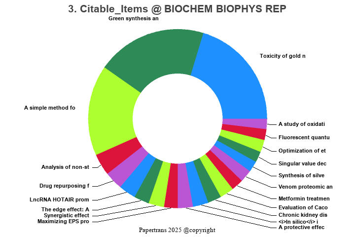 期刊影响因子2024/2025: Biochemistry and Biophysics Reports, BIOCHEM BIOPHYS ...